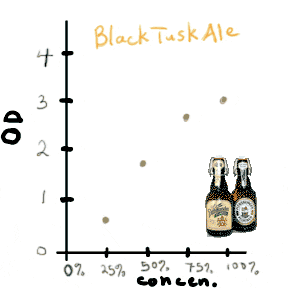 What Is Ale Calculation